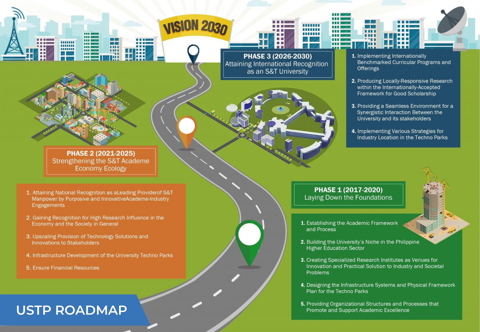 Vision 2030 - University of Science and Technology of Southern Philippines