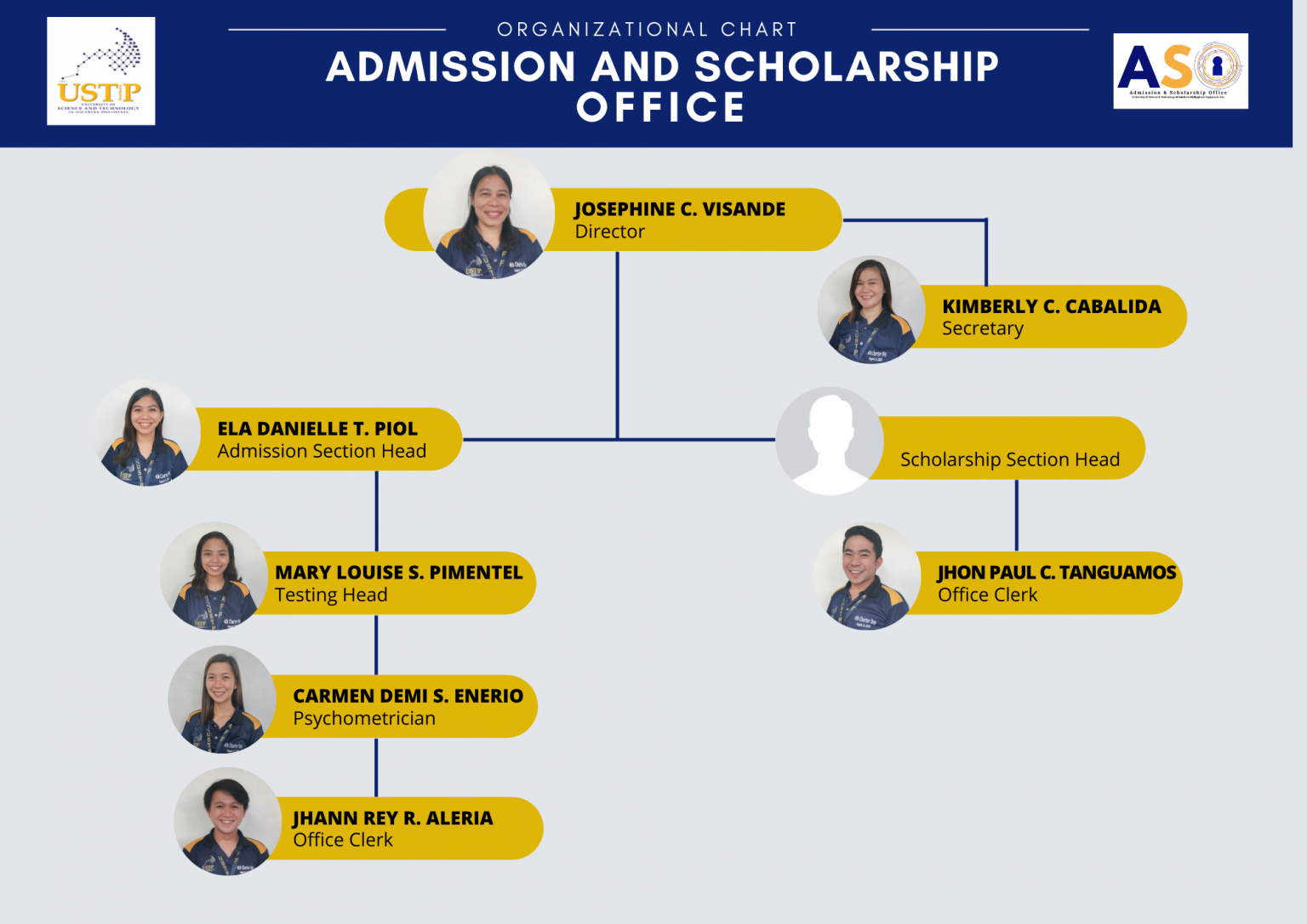 Admission and Scholarship Office - University of Science and Technology ...