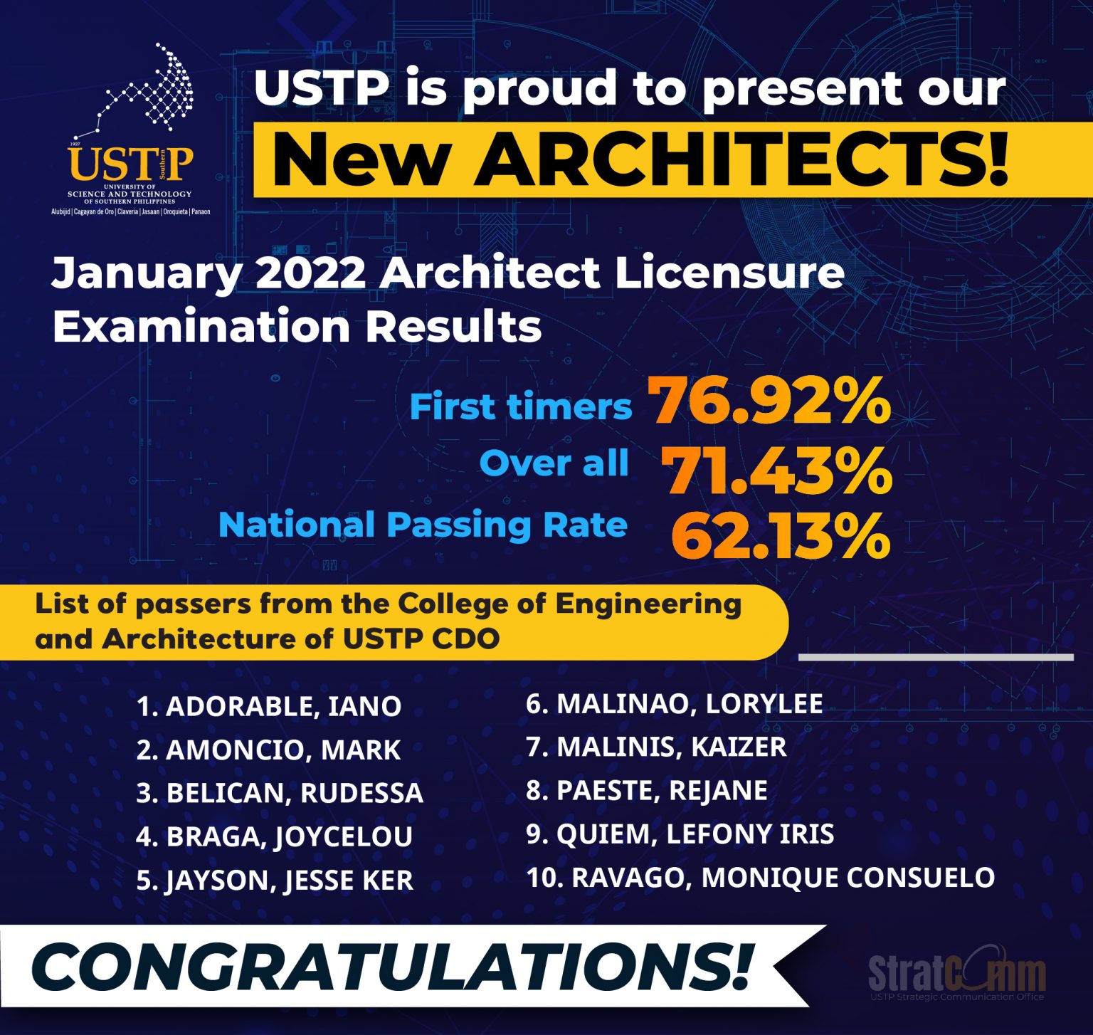 USTP is proud to present our New ARCHITECTS! - University of Science ...