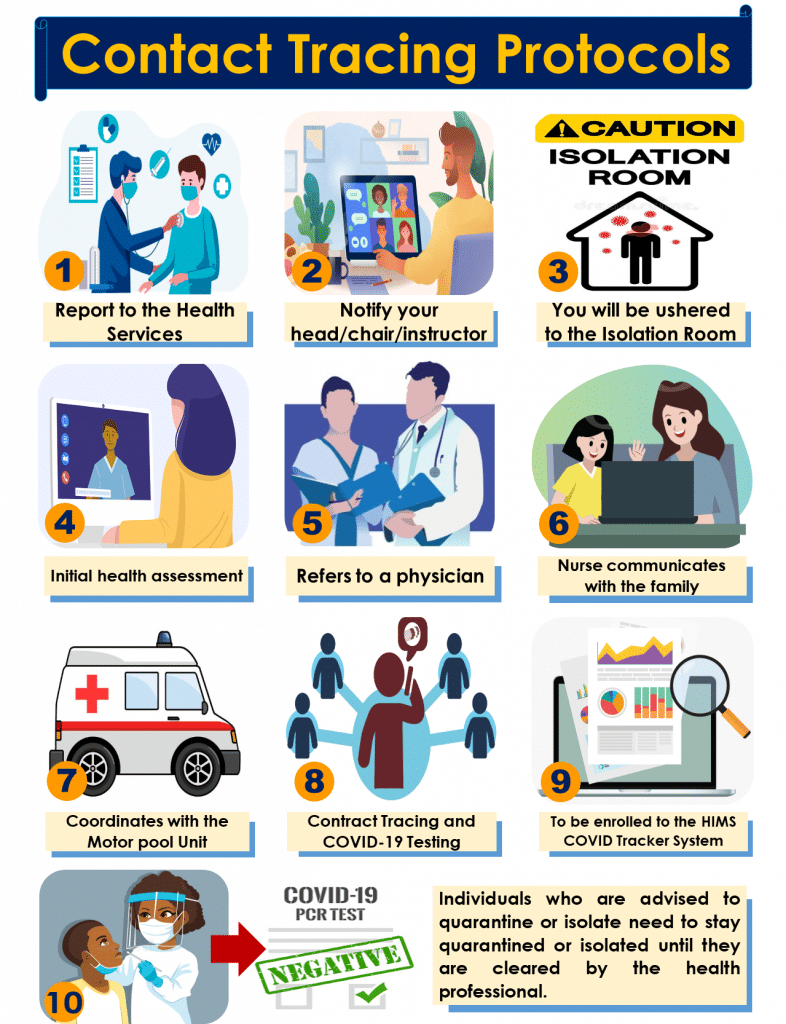 F2F Protocols - University of Science and Technology of Southern ...