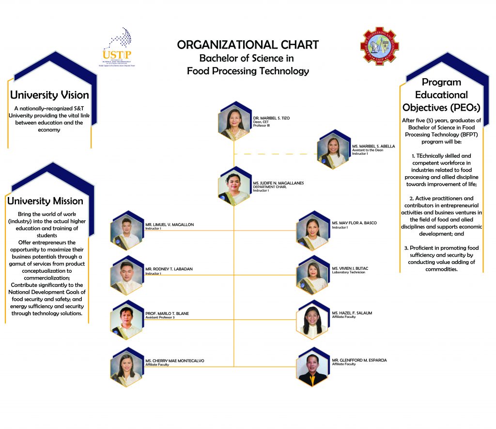 CET FACULTY PROFILE - University of Science and Technology of Southern ...