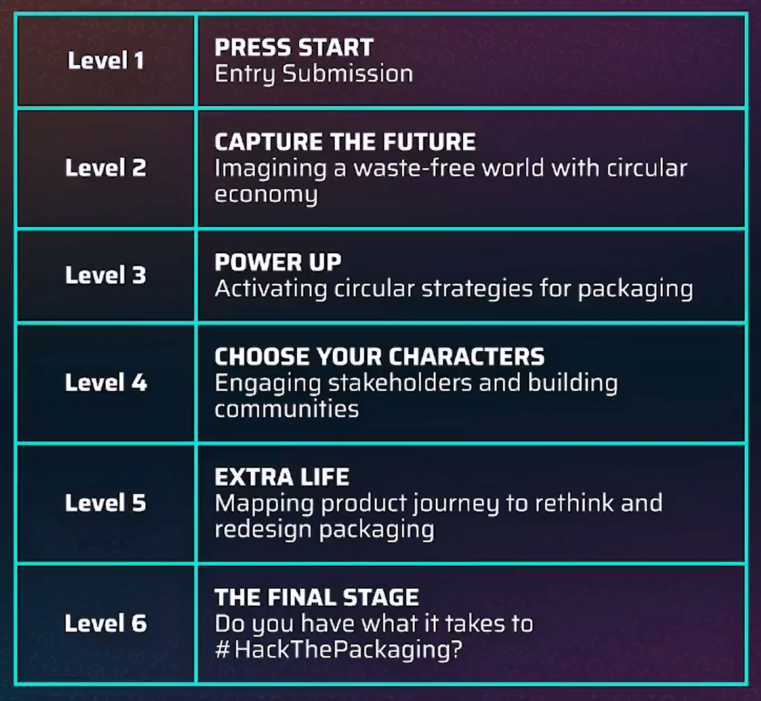 USTP Oroquieta finishes top 15 in PRRCFI virtual hackathon - University ...