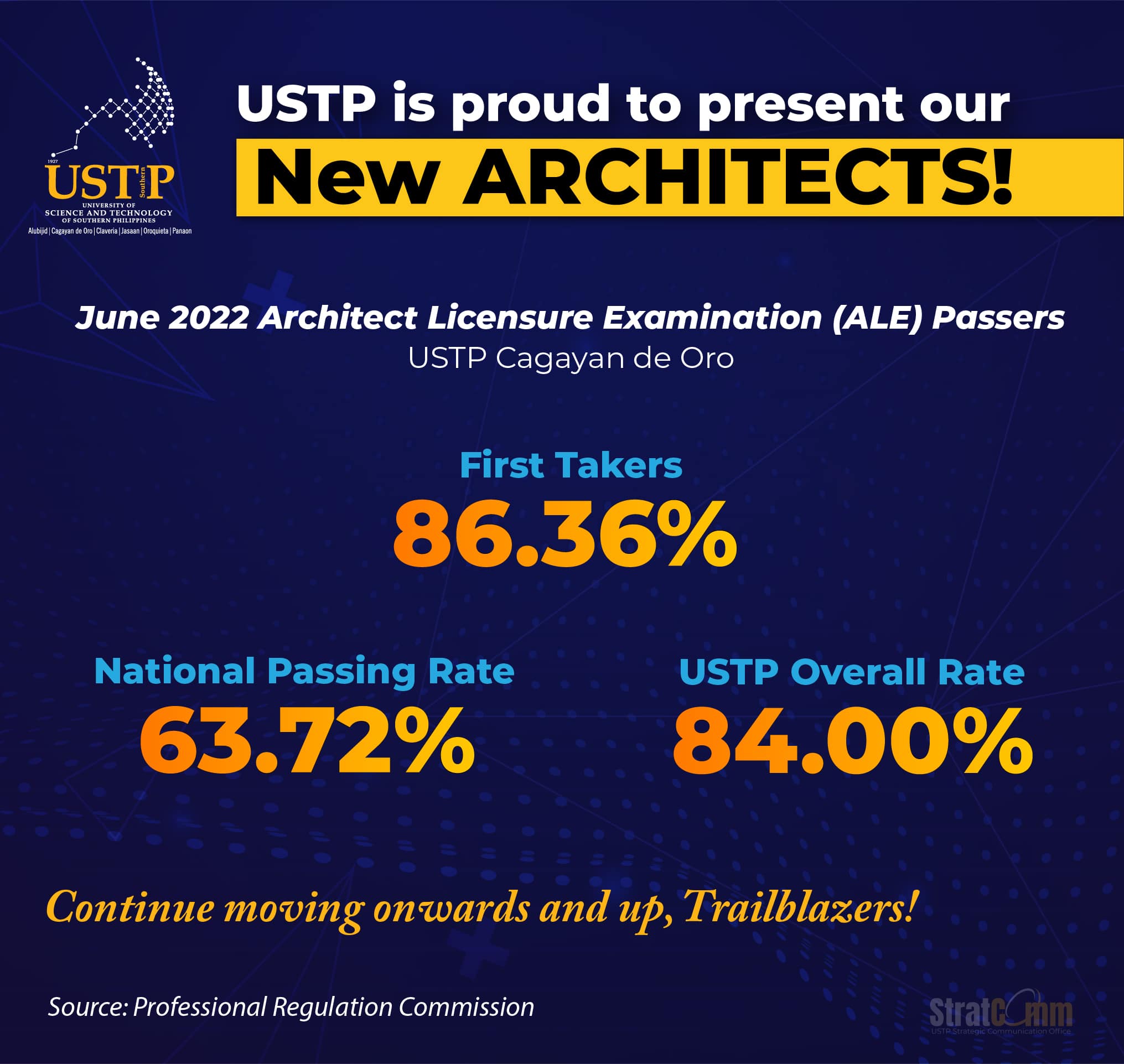 June 2022 Architect Licensure Examination (ALE) Passers - University of ...