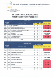 Bachelor of Science in Electrical Engineering - University of Science ...