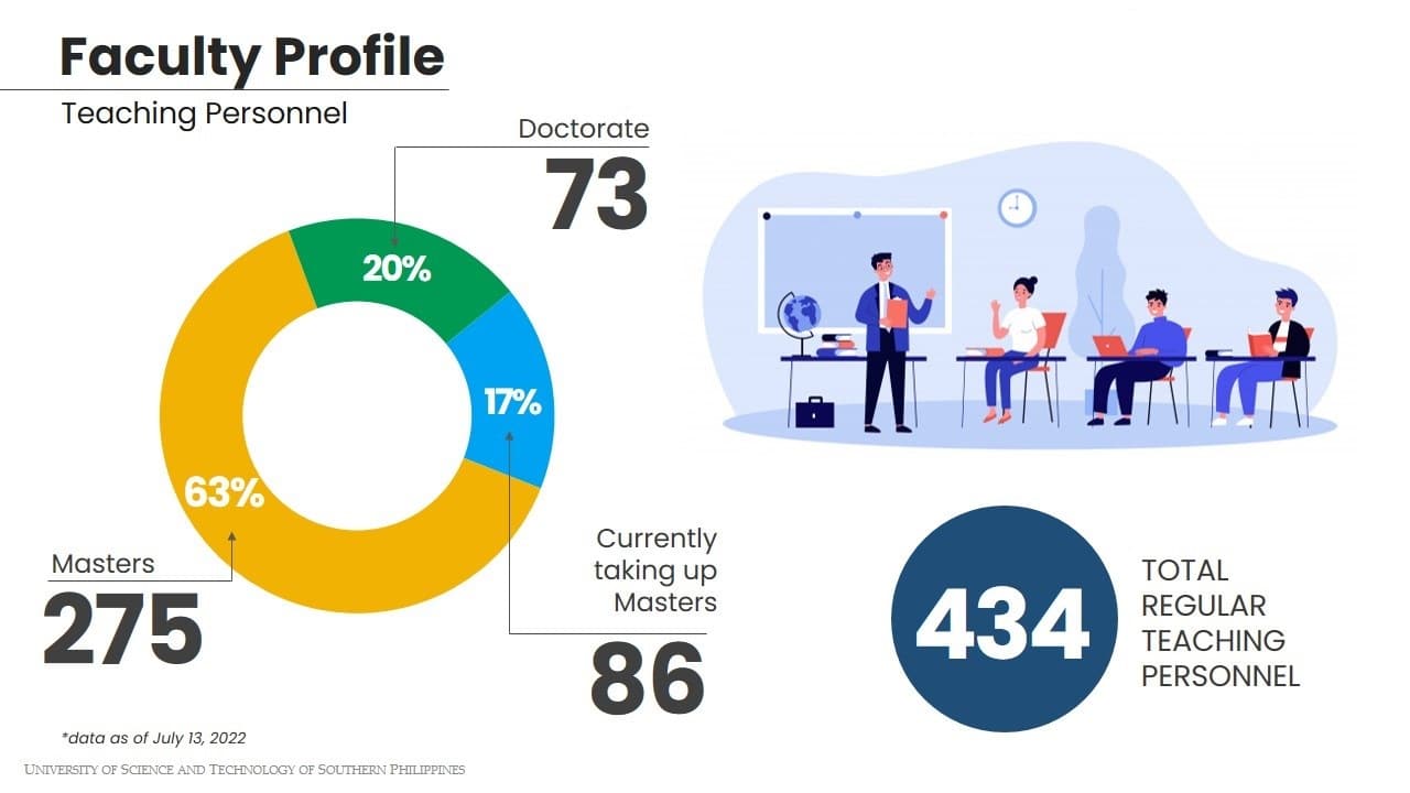 Faculty Statistics - University of Science and Technology of Southern ...