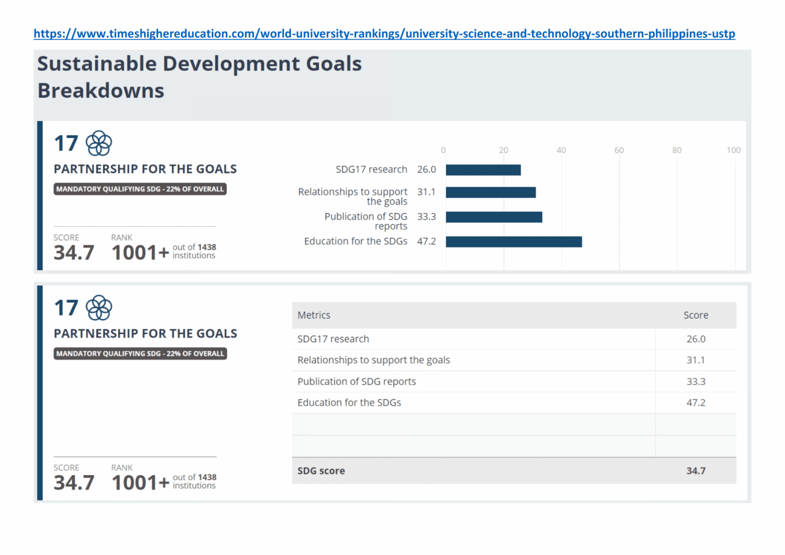 Institutional Recognition, Accreditation, Certification - USTP System