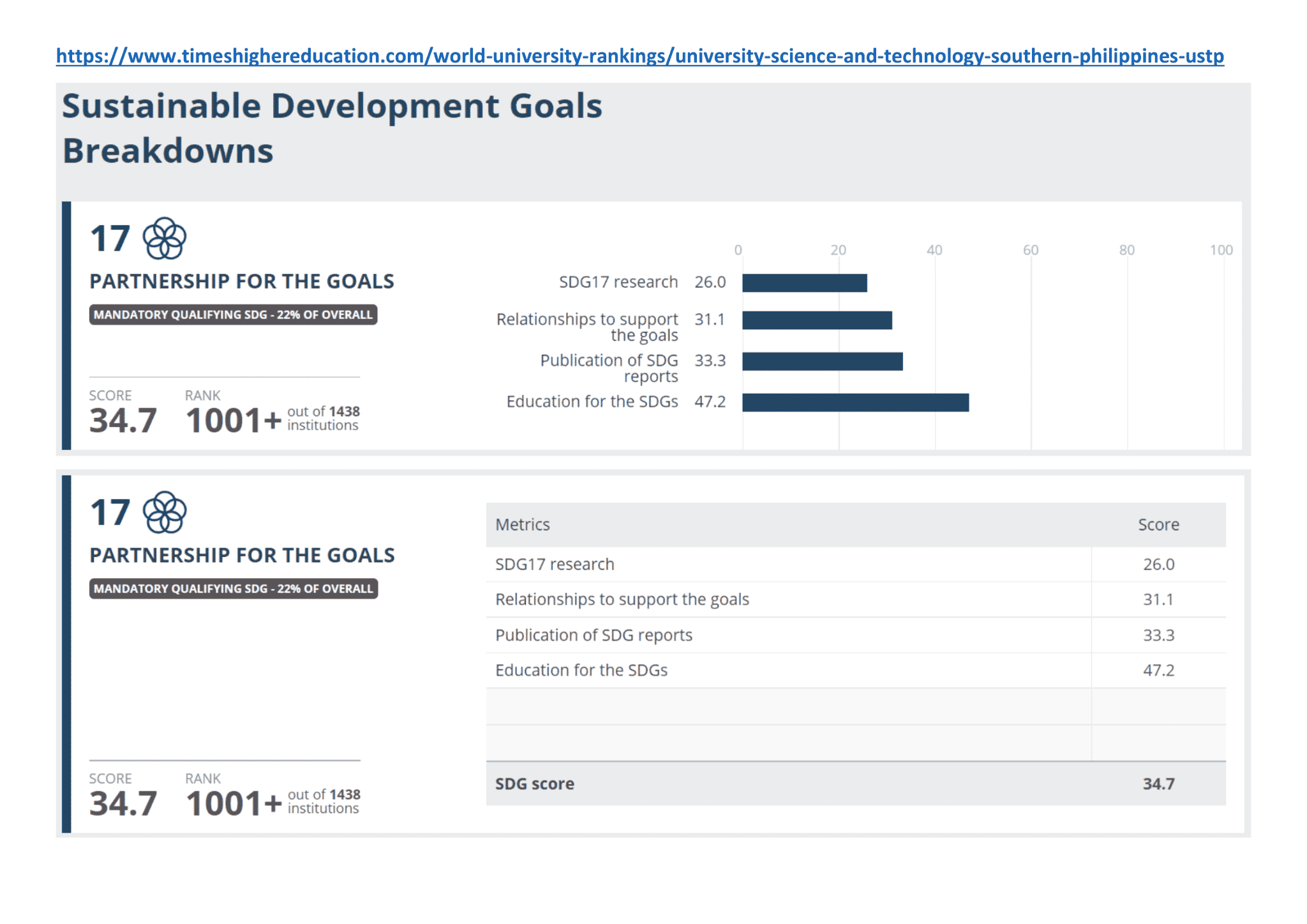 Institutional Recognition, Accreditation, Certification - USTP System