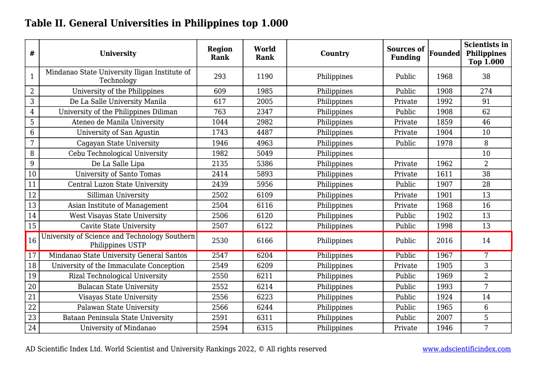 Institutional Recognition, Accreditation, Certification - USTP System