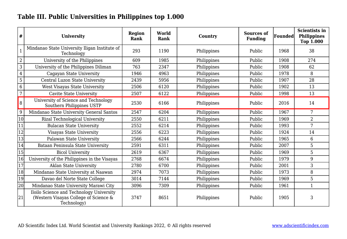 Institutional Recognition, Accreditation, Certification - USTP System