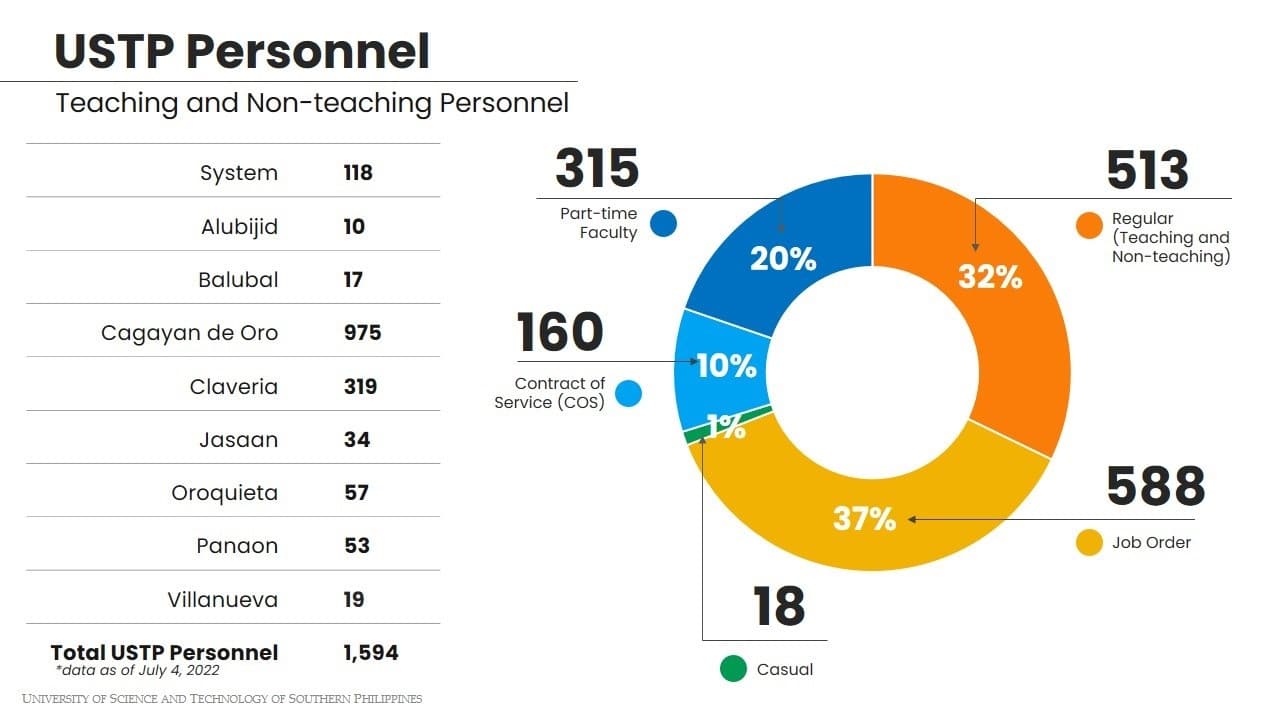 Faculty Statistics - University of Science and Technology of Southern ...