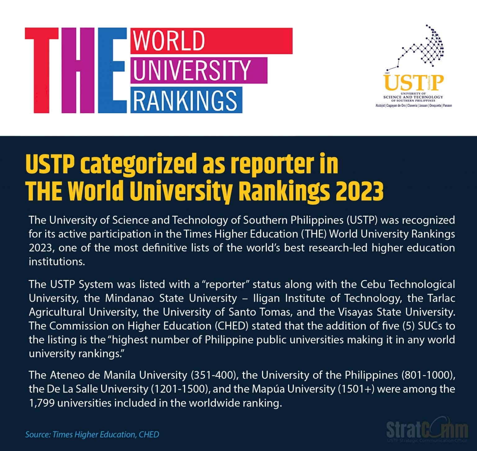 USTP categorized as reporter in THE World University Rankings 2023 ...