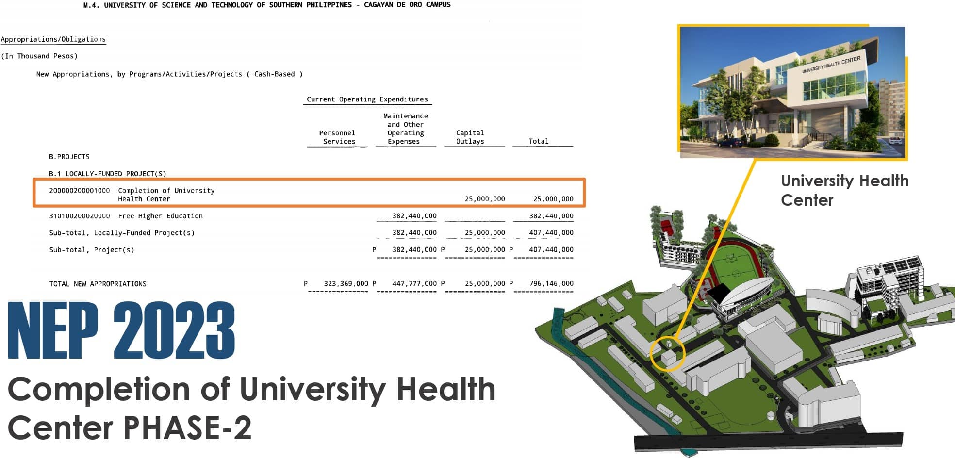 Infrastructure Planning and Facilities Development Office - USTP System
