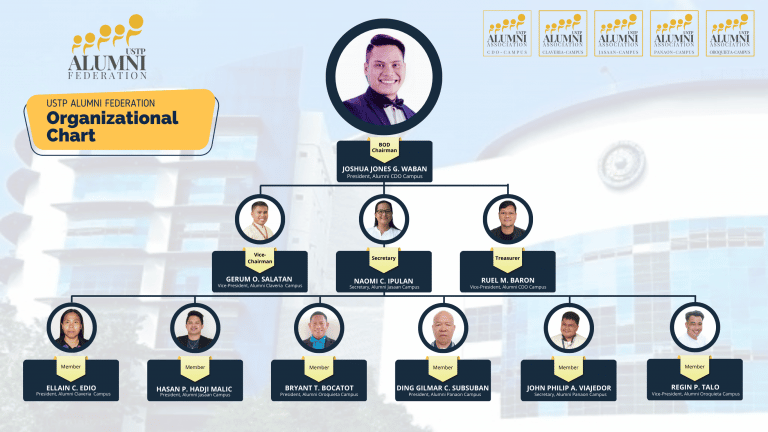 Alumni Federation - University of Science and Technology of Southern ...