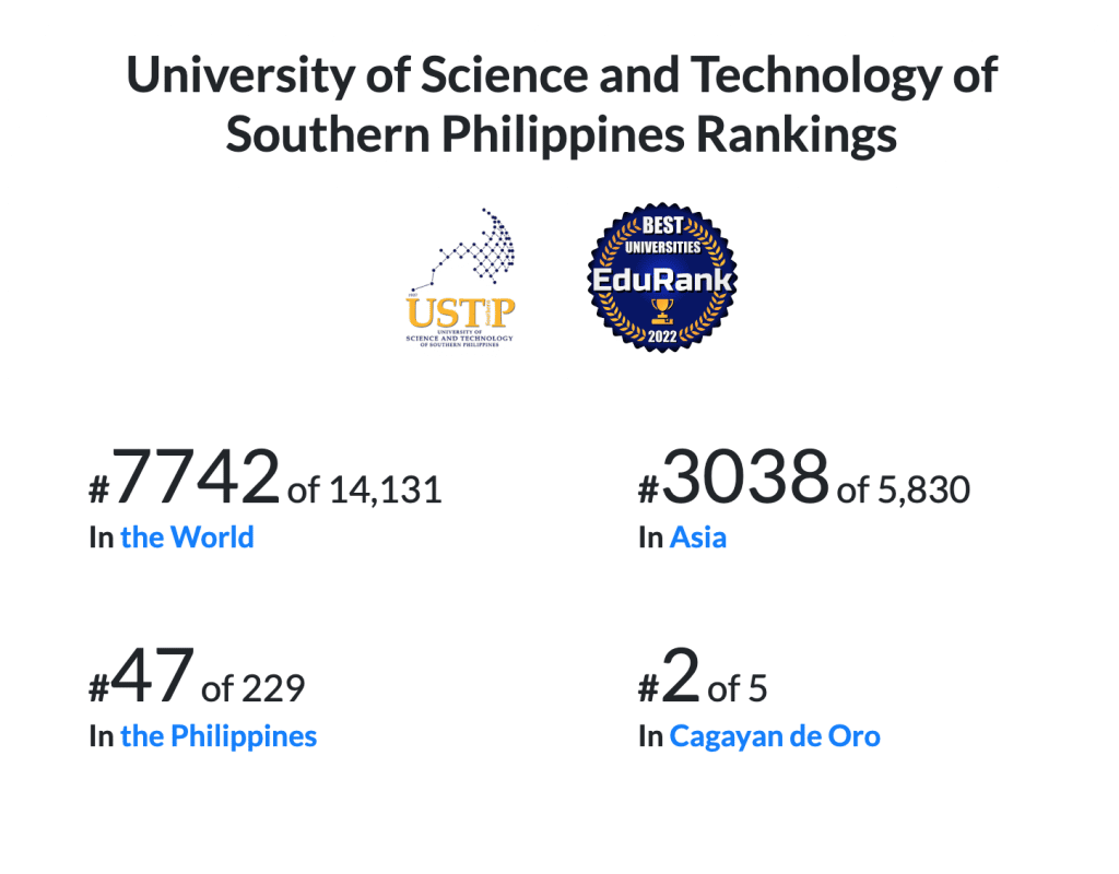 Institutional Recognition, Accreditation, Certification - USTP System