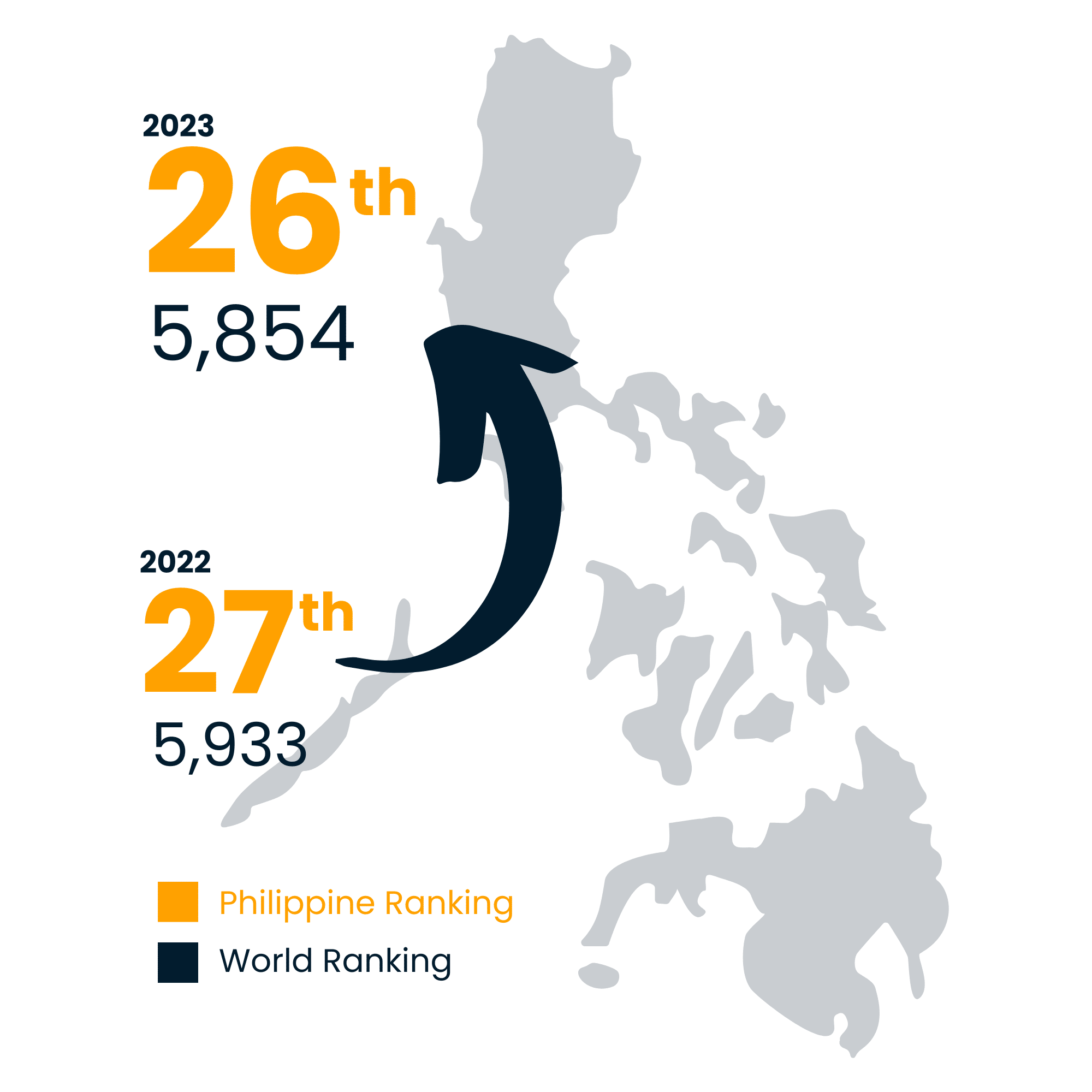 Institutional Recognition, Accreditation, Certification - University of ...