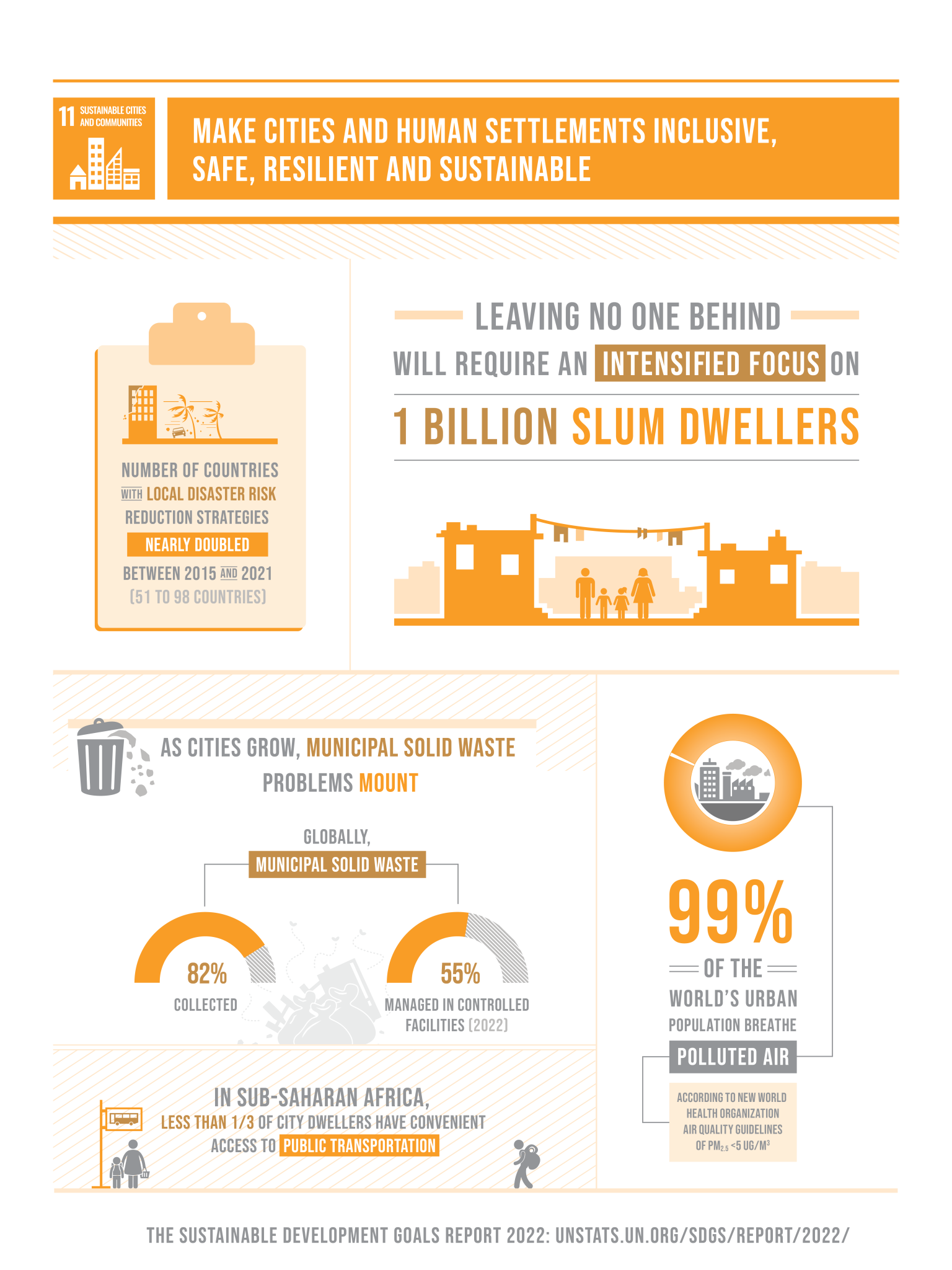 SDG 11 Sustainable Cities and Communities - University of Science and ...