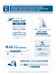 SDG 16 Peace, Justice and Strong Institutions - University of Science ...