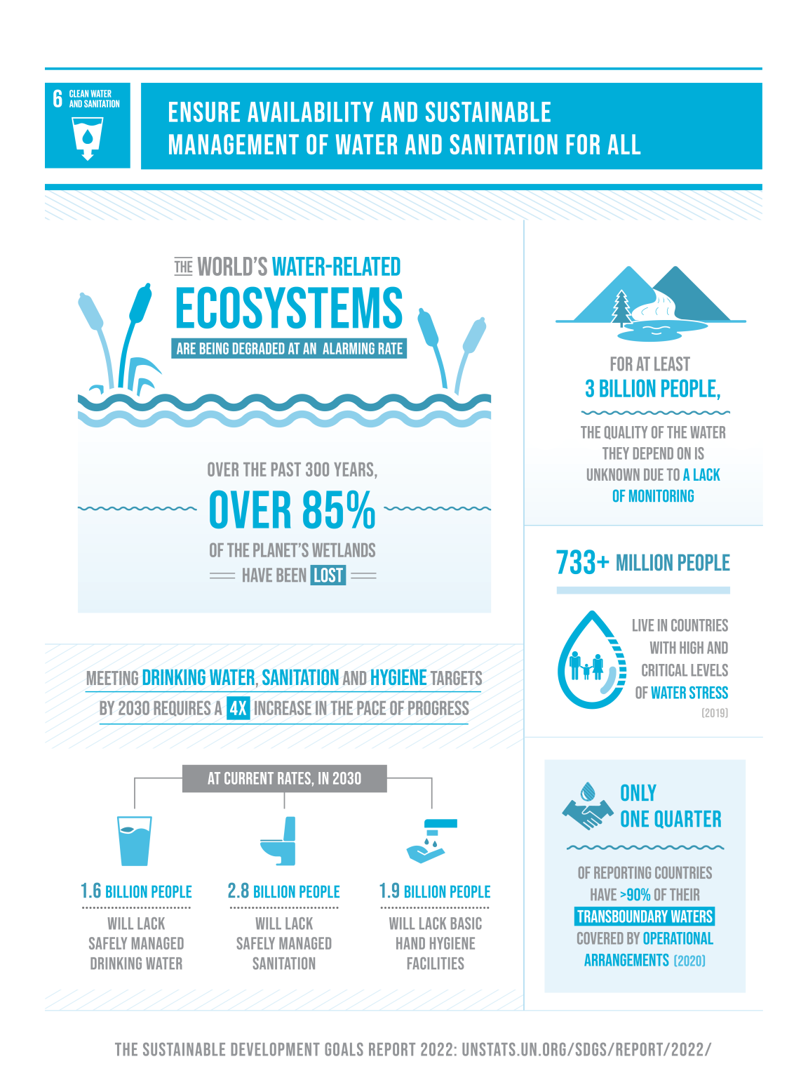 SDG 6 Clean Water and Sanitation - University of Science and Technology ...