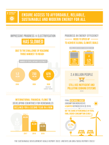SDG 7 Affordable and Clean Energy - University of Science and ...