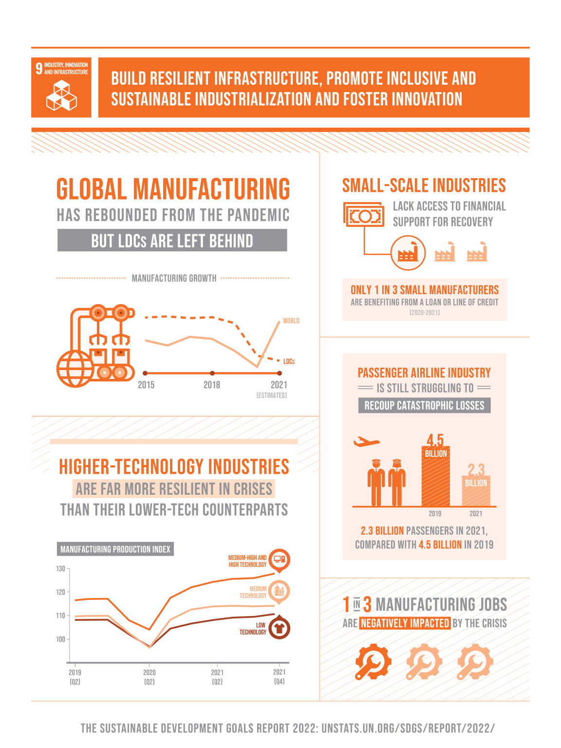 SDG 9 Industry, Innovation and Infrastructure - University of Science ... SDG 9 Industry, Innovation and Infrastructure - University of Science ...