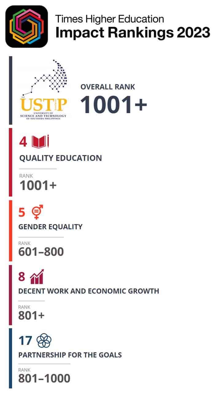 USTP hits more SDG categories in 2023 THE Impact Rankings - University ...