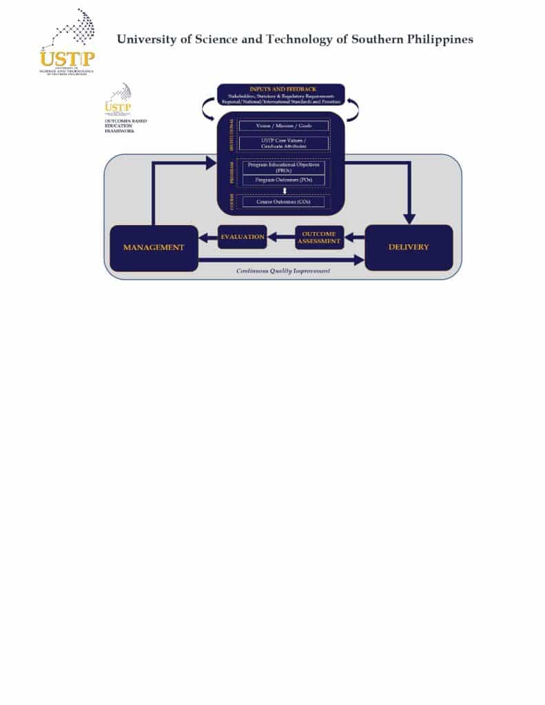 USTP Alubijid - University of Science and Technology of Southern ...