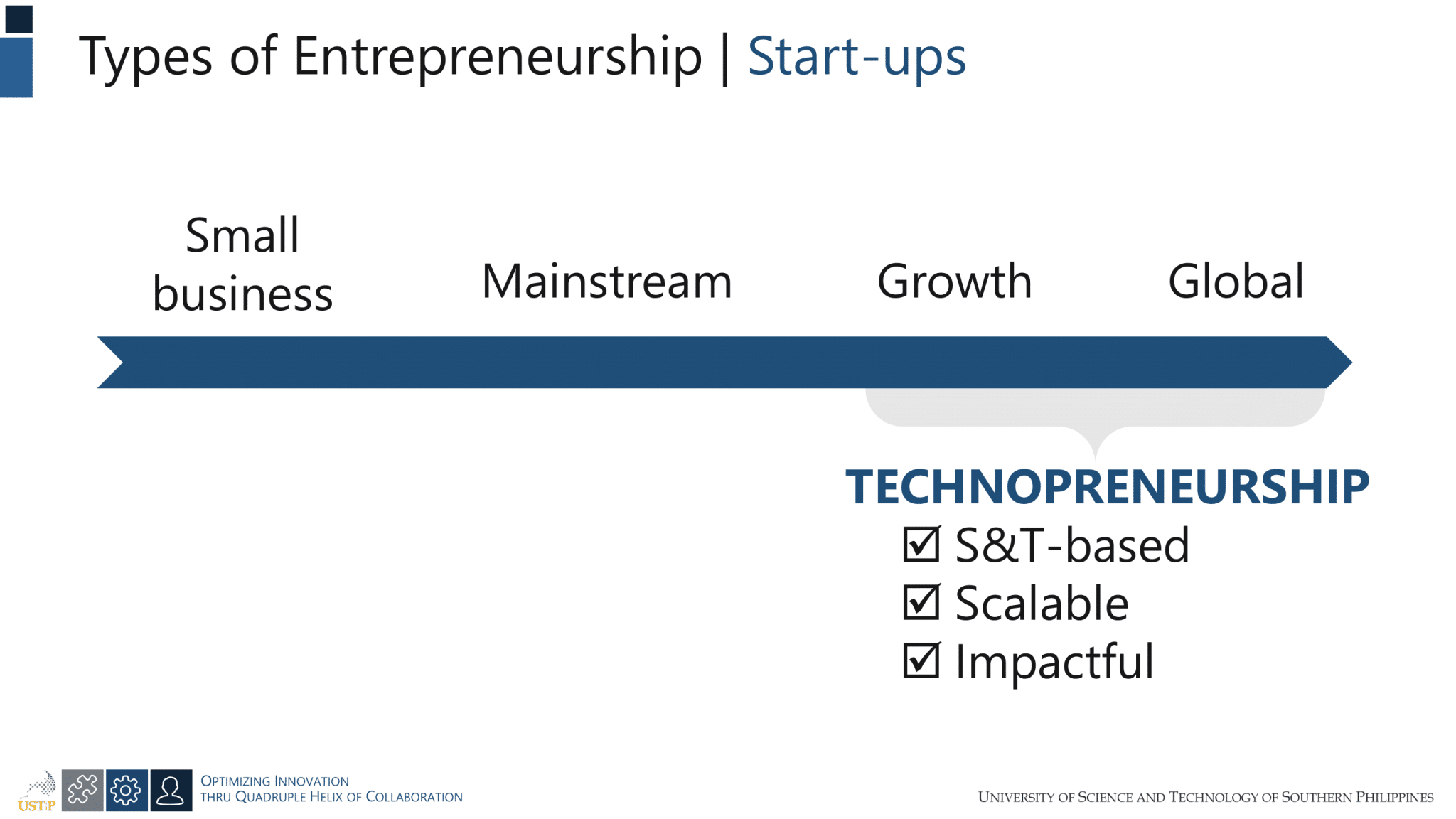 The Entrepreneurship Pathway - University of Science and Technology of ...
