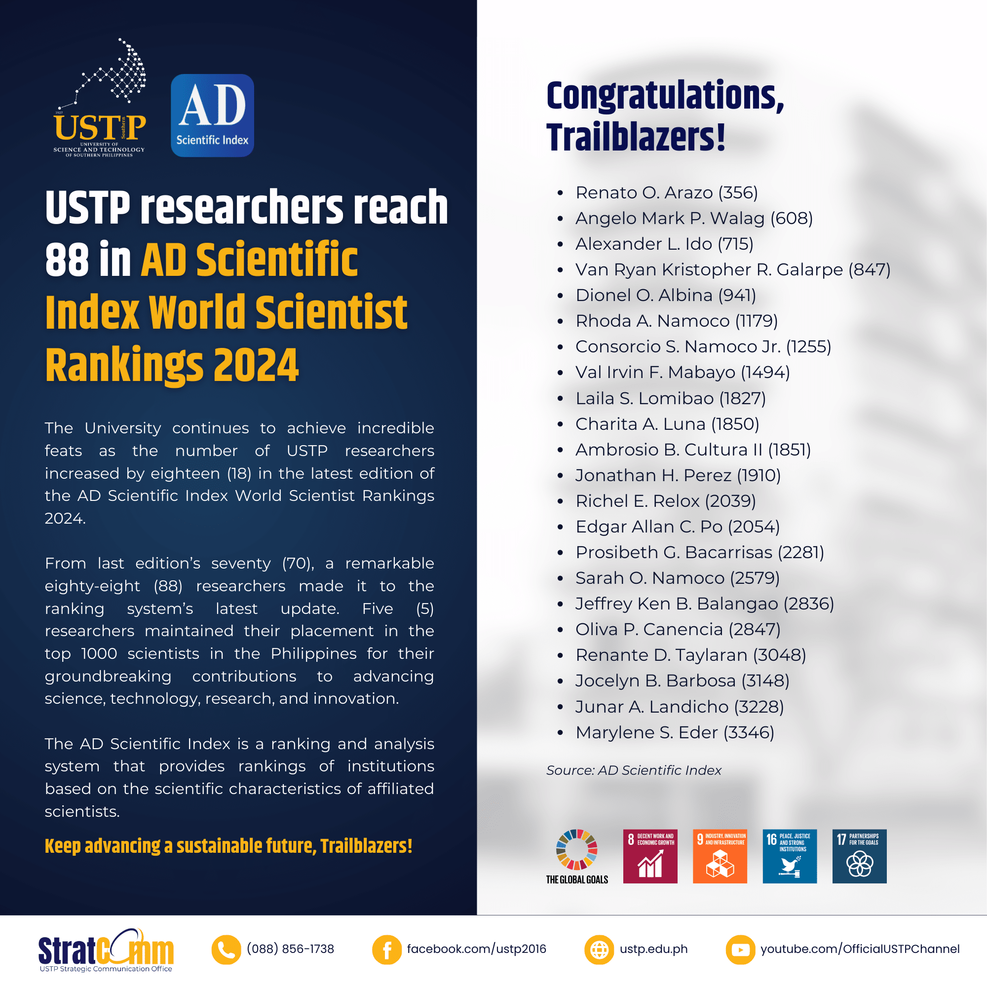 USTP researchers reach 88 in AD Scientific Index World Scientist ...