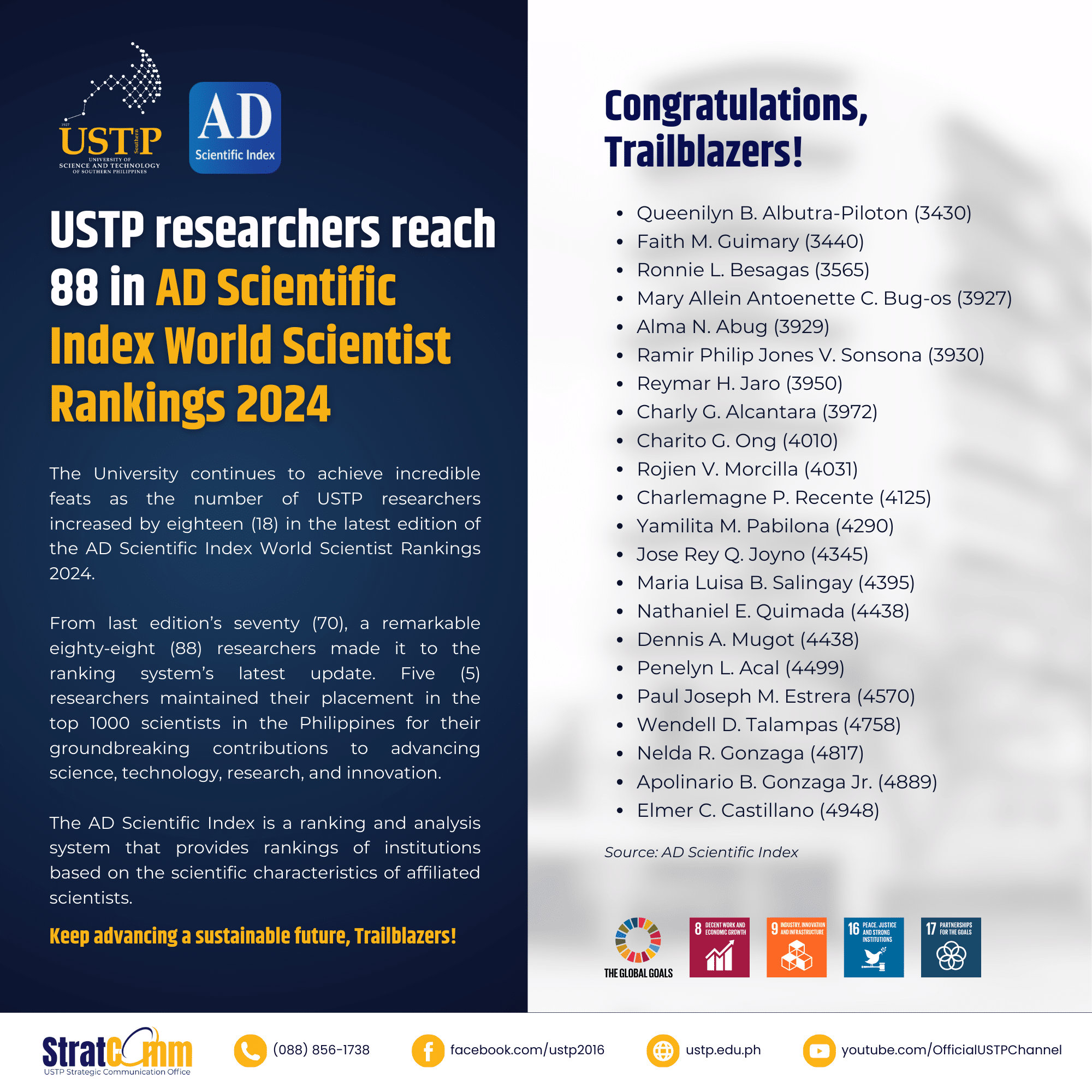 USTP researchers reach 88 in AD Scientific Index World Scientist ...