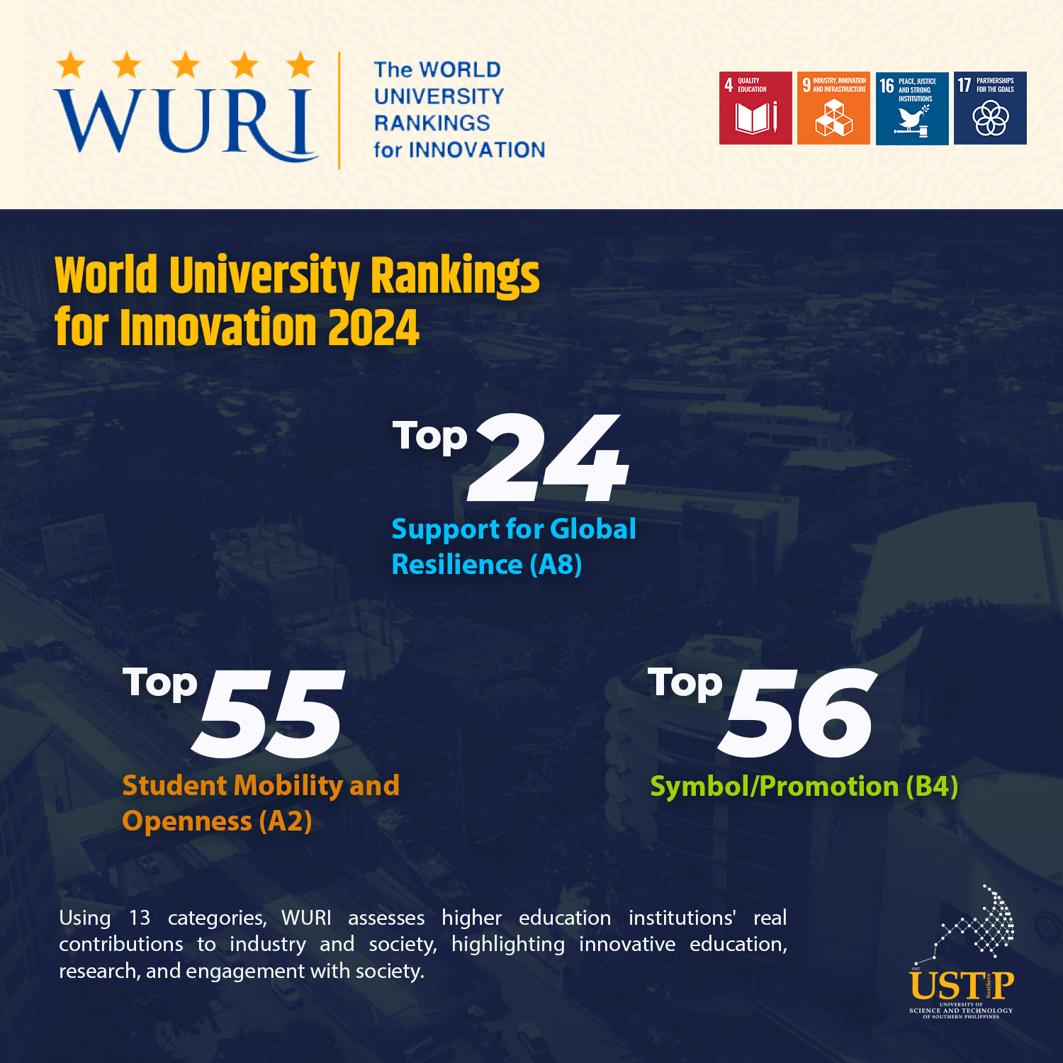 USTP ranks in 3 WURI Categories for 2024 - University of Science and Technology of Southern ...