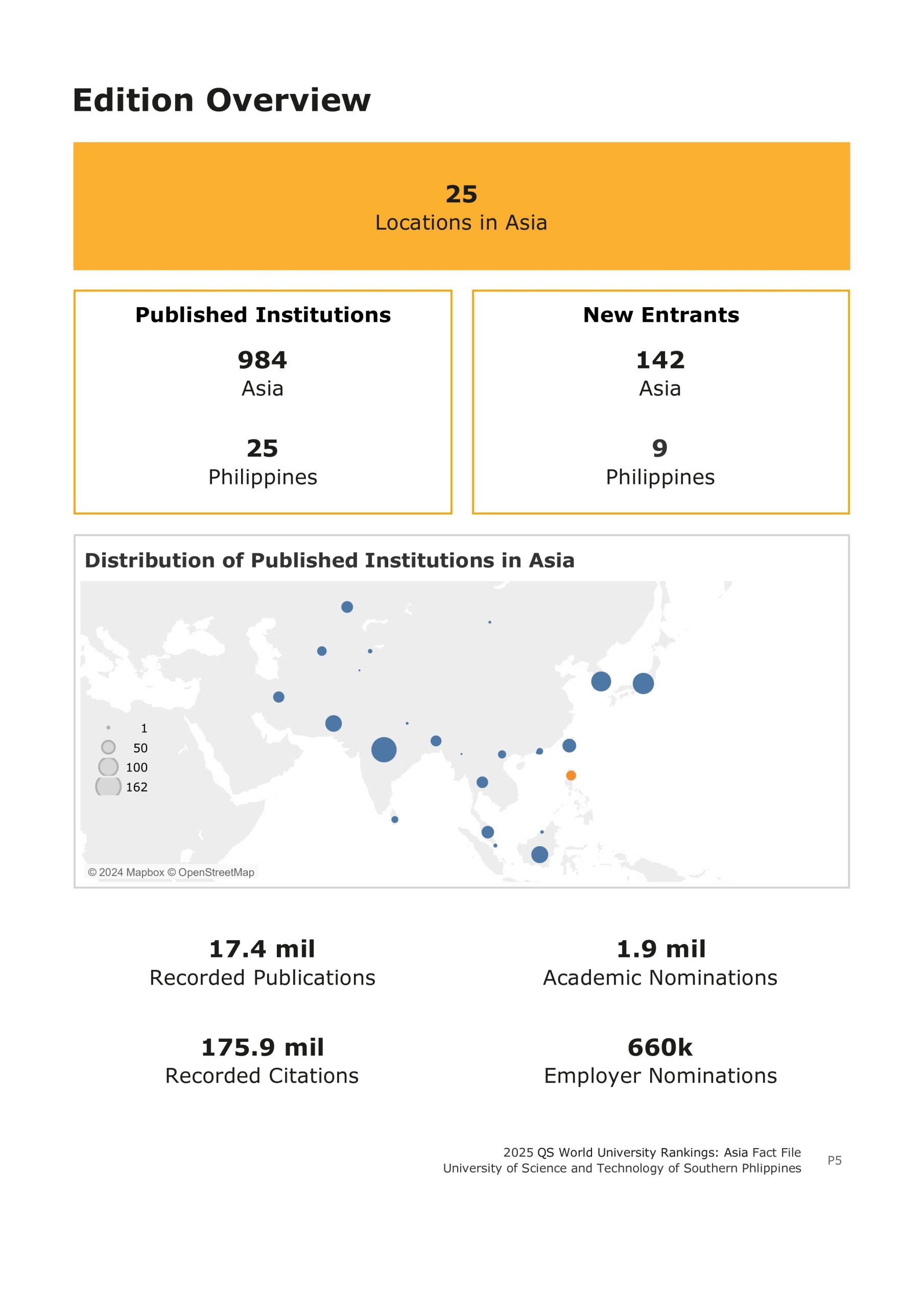 USTP achieves landmark entry in QS World University Rankings Asia 2025 ...