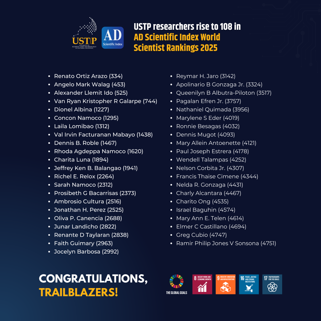 USTP researchers rise to 108 in AD Scientific Index World Scientist ...