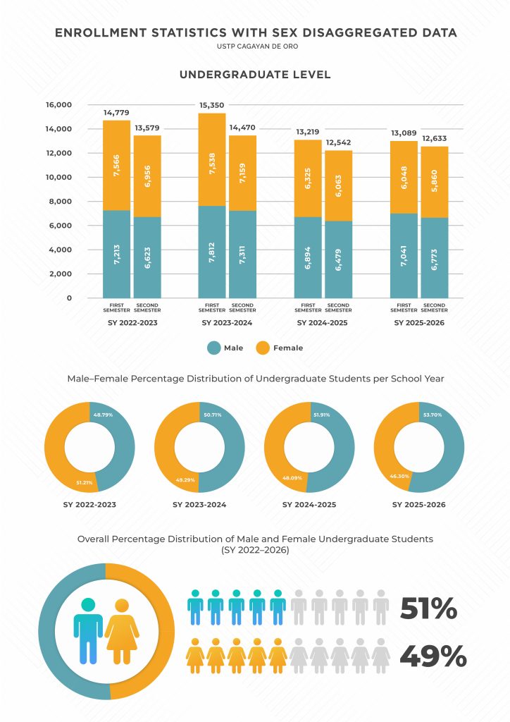 Enrollment Statistics - University of Science and Technology of ...